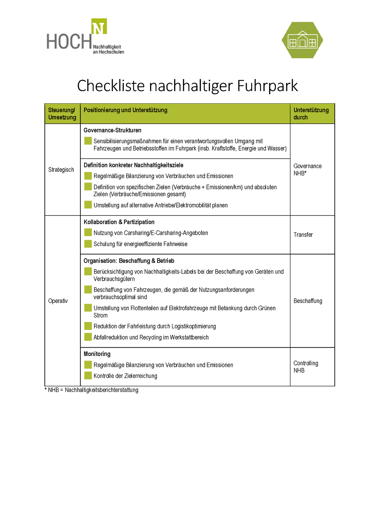 Datei:Checkliste N Fuhrpark final.png – DG HochN-Wiki