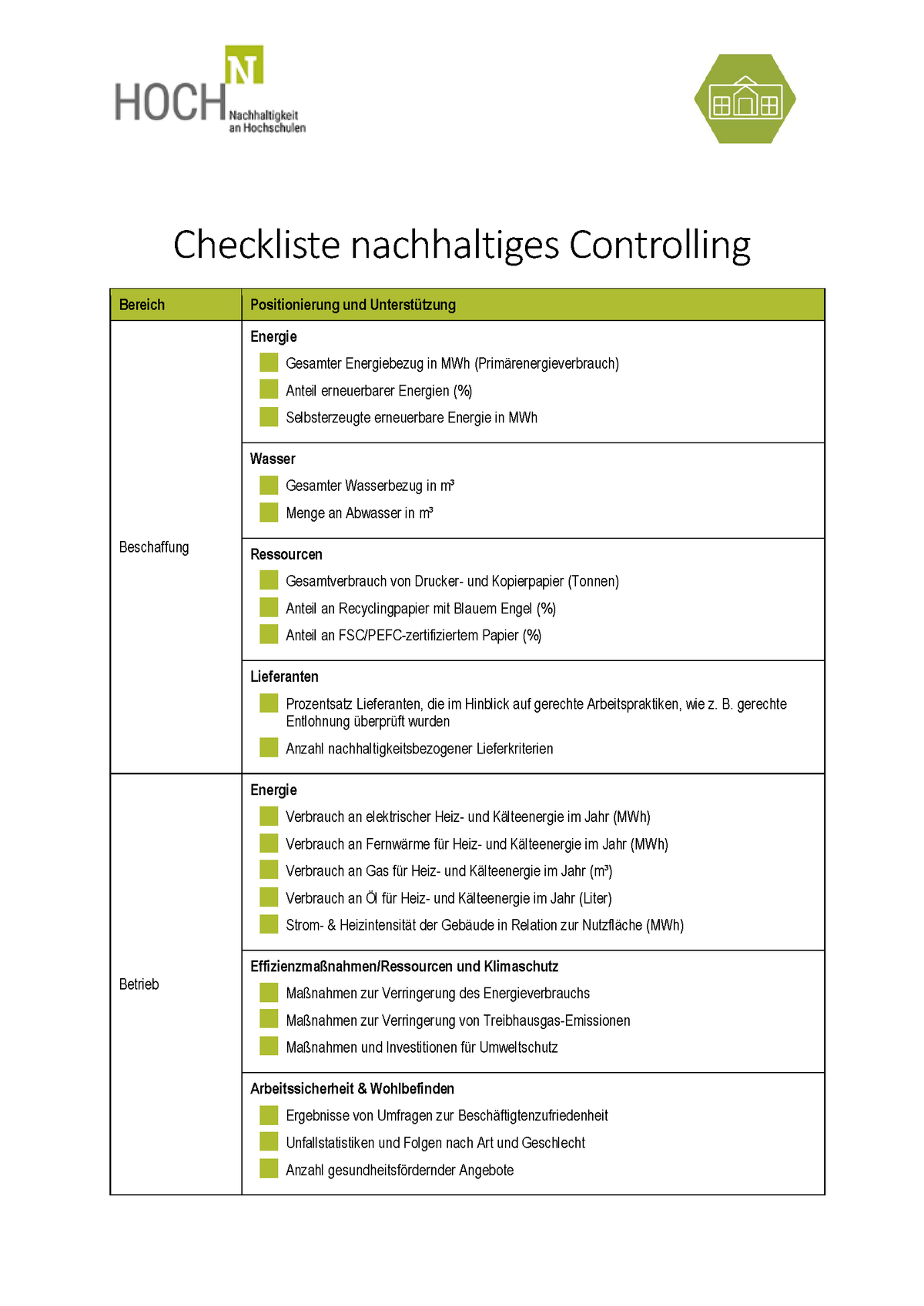 Datei:Checkliste N Controlling final Seite 1.png – DG HochN-Wiki